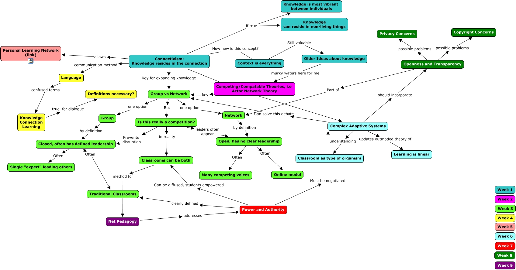 CCK09 CMAP - What are the major concepts of CCK09?